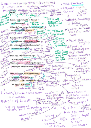 Christina Rossetti - Up-Hill Annotations | Teaching Resources