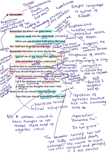 Rossetti - Remember Annotations | Teaching Resources