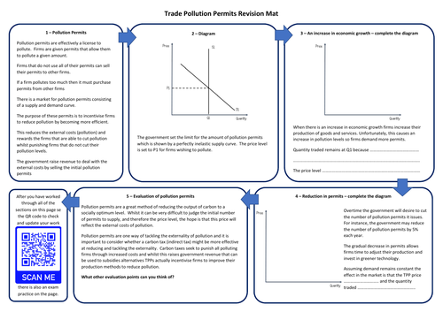 Trade Pollution Permit Revision Mat - A Level Economics | Teaching ...