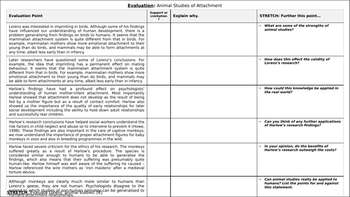 A-Level Psychology - ANIMAL STUDIES OF ATTACHMENT [Attachment Topic ...