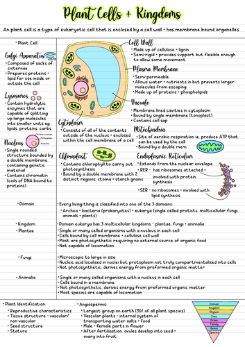 Plant Notes (Agriculture) | Teaching Resources