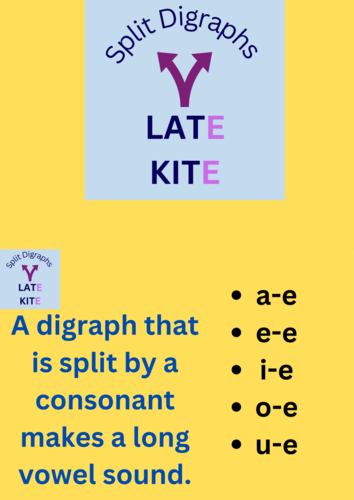 Split Digraph Poster | Teaching Resources