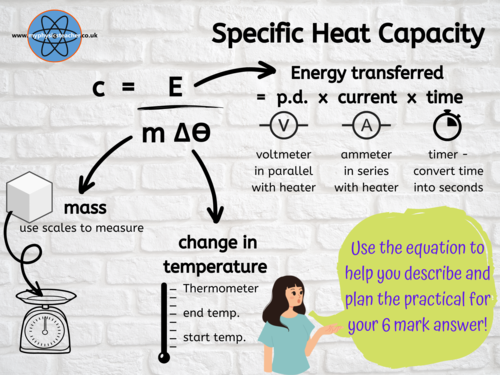 Specific Heat Capacity Poster (Change in Thermal Energy) | Teaching ...