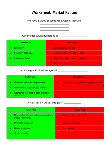 IGCSE Economics: Market Failure Worksheet | Teaching Resources