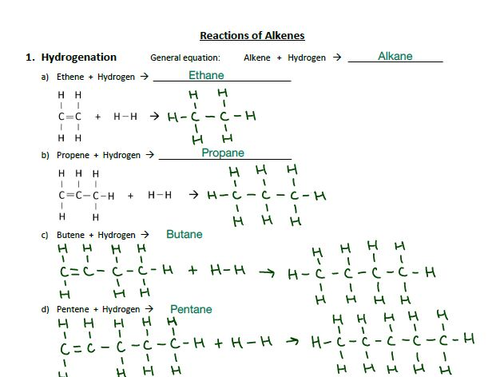 Reactions of Alkenes Practice Worksheet with Answers | Teaching Resources