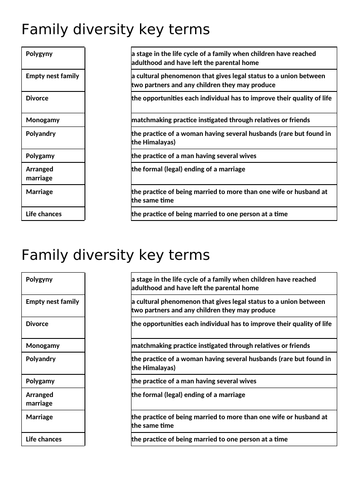 AQA GCSE Sociology Family FULL UNIT | Teaching Resources
