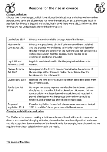 AQA GCSE Sociology Family FULL UNIT | Teaching Resources