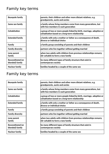 AQA GCSE Sociology Family FULL UNIT | Teaching Resources