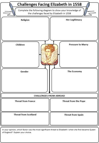 Early Elizabethan England Revision Resources Pack - GCSE Edexcel ...