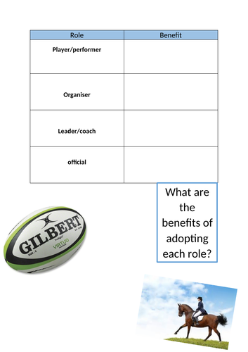 GCSE PE Whole Course Worksheets For Students to Fill in (Multiple ...