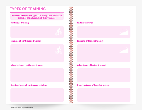 AQA GCSE PE: Revision Worksheets - Types of Training | Teaching Resources