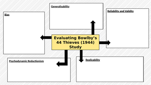A-Level Psychology - BOWLBY'S THEORY OF MATERNAL DEPRIVATION ...