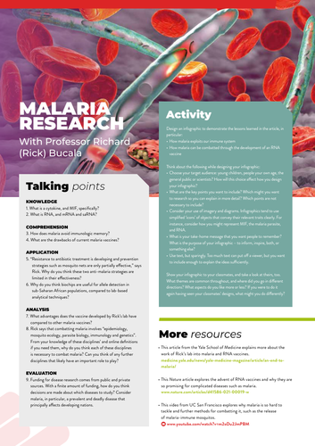 Malaria and vaccines | Teaching Resources