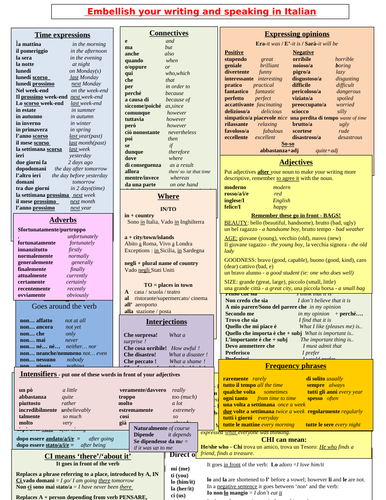 Italian GCSE Booster Sheets Bundle - Top grades in speaking and writing ...