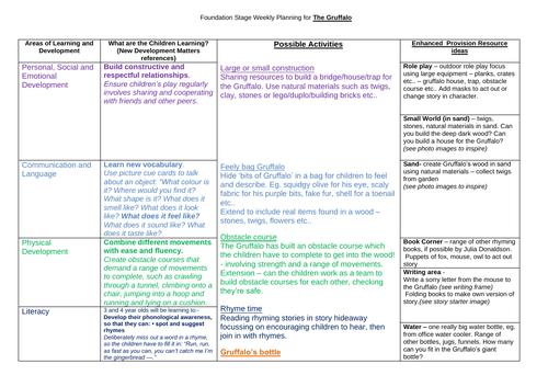 Gruffalo's Child EYFS resource pack | Teaching Resources