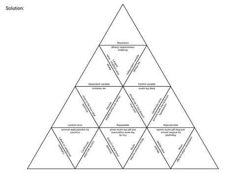 GCSE science working scientifically tarsia | Teaching Resources