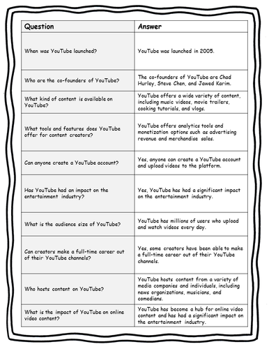 6 Social Media Reading Comprehensions TikTok Facebook Twitter Instagram ...