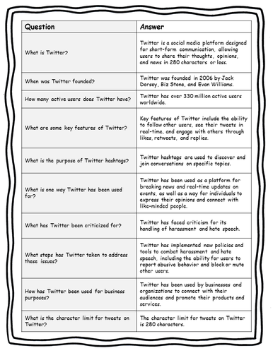 6 Social Media Reading Comprehensions TikTok Facebook Twitter Instagram ...