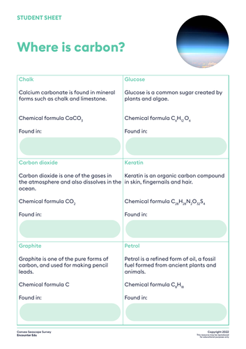 Ocean & Climate KS3 Carbon cycle | Teaching Resources