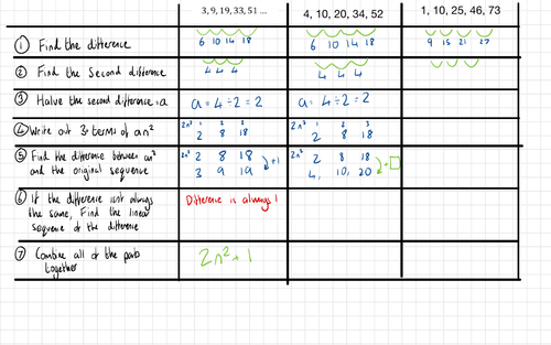 Scaffolded Nth term from Quadratic Sequences | Teaching Resources Scaffolded Nth term from Quadratic Sequences | Teaching Resources
