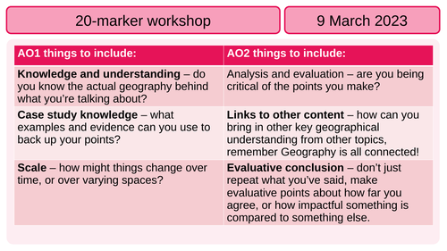 AQA A-Level Geography Urban: Model Answer Pack 1 | Teaching Resources