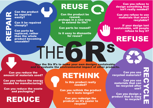 Six R's Poster | Teaching Resources