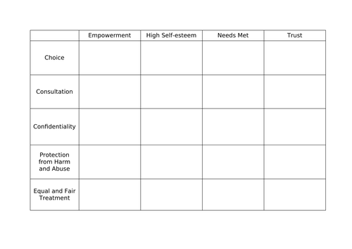 CNAT H&SC 2022+: RO32 LO1 Lessons | Teaching Resources