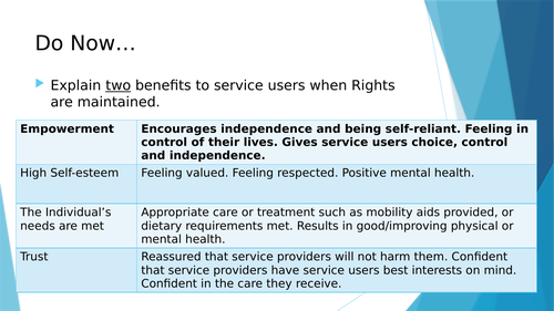 CNAT H&SC 2022+: RO32 LO1 Lessons | Teaching Resources
