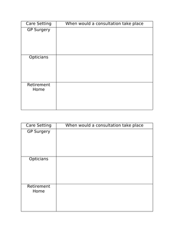 CNAT H&SC 2022+: RO32 LO1 Lessons | Teaching Resources