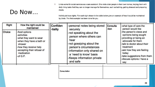 CNAT H&SC 2022+: RO32 LO1 Lessons | Teaching Resources