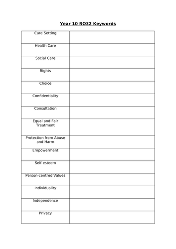 CNAT H&SC 2022+: RO32 LO1 Lessons | Teaching Resources