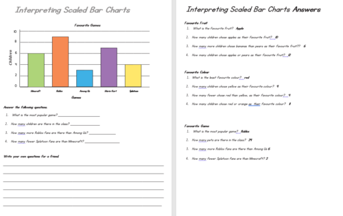 Interpreting Bar Charts Worksheets | Teaching Resources