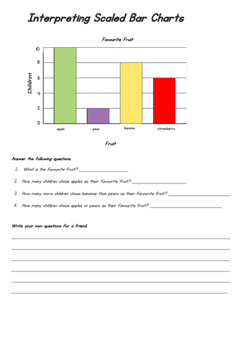 Interpreting Bar Charts Worksheets | Teaching Resources
