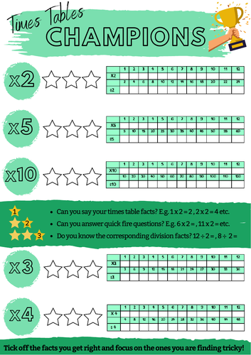Times Table Champion Cards | Teaching Resources