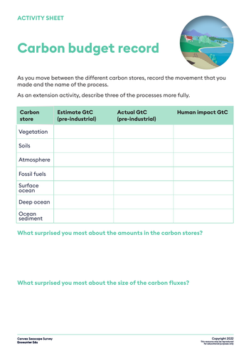 GCSE / A-Level Carbon budget activity | Teaching Resources