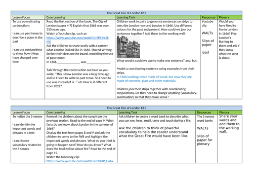 English Writing KS1: The Great Fire of London | Teaching Resources