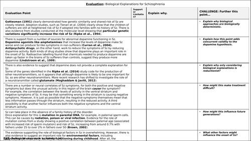 A-Level Psychology - BIOLOGICAL EXPLANATIONS FOR SCHIZOPHRENIA ...