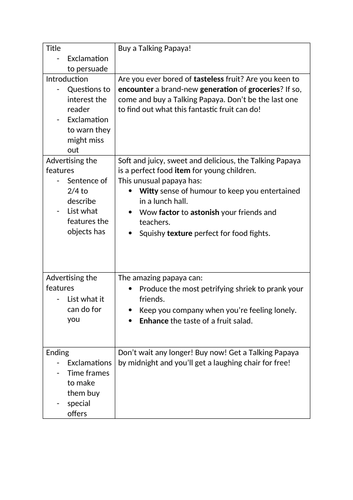 Buy a Talking Papaya! Persuasion unit KS1 Talk for Writing Method ...
