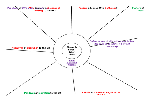 WJEC GCSE Theme 2: L14: Rural-Urban Links – Brownfield Case Study ...