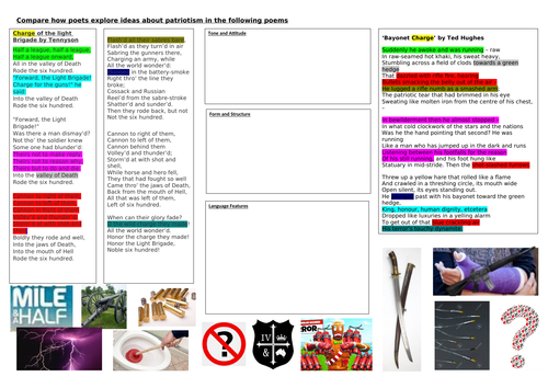 Poetry comparison sheets for Power&Conflict | Teaching Resources