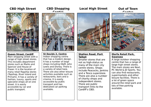 WJEC GCSE Theme 2: L15: Rural-Urban Links – Changing Shopping Patterns ...