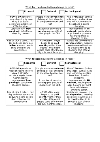 WJEC GCSE Theme 2: L15: Rural-Urban Links – Changing Shopping Patterns ...
