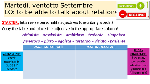 Personalitá e relazioni personali - Personality description and ...