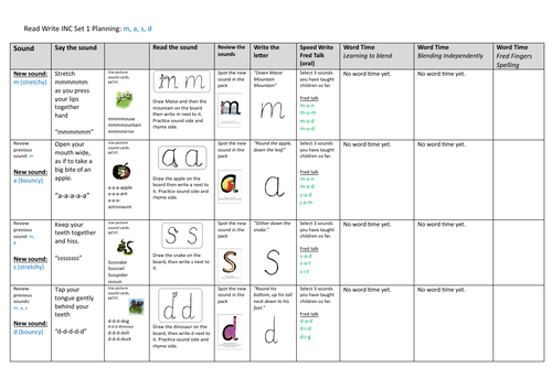 Read Write Inc Starter Pack | Teaching Resources Read Write Inc Starter Pack | Teaching Resources