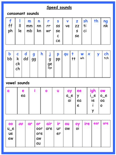 Read Write Inc Starter Pack | Teaching Resources