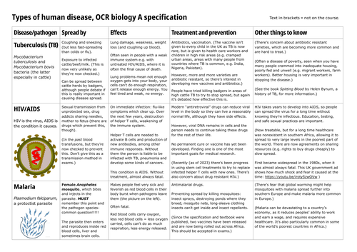 OCR diseases in humans notes and worksheet, A-level and AS-level ...