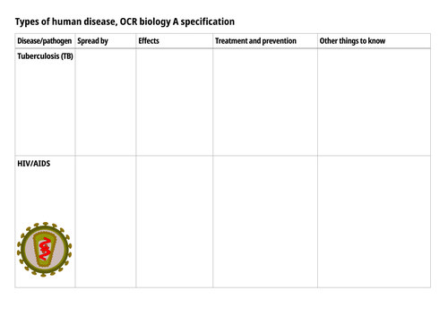 OCR diseases in humans notes and worksheet, A-level and AS-level ...