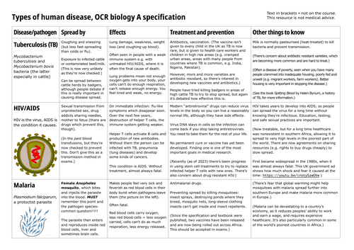 OCR diseases in humans notes and worksheet, A-level and AS-level ...