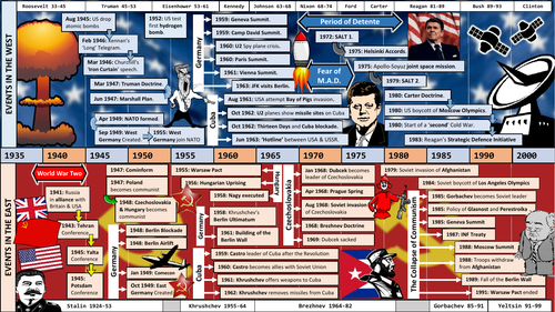 GCSE History Cold War & Superpower Relations Timeline Revision Display ...