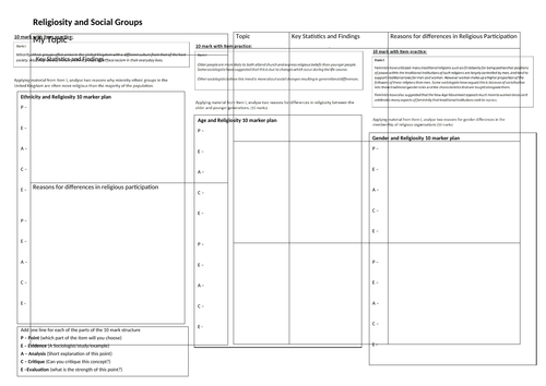 AQA A Level Sociology Beliefs - Religiosity & Social Groups | Teaching ...